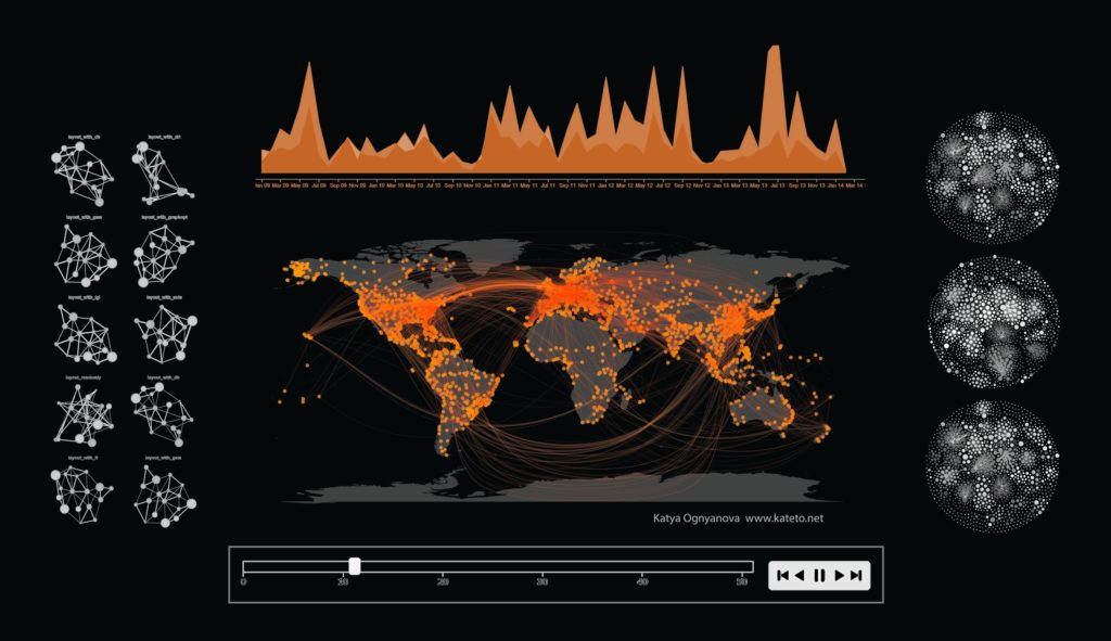 Static and dynamic network visualization with R - Katya Ognyanova