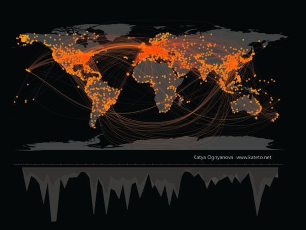 Static and dynamic network visualization with R - Katya Ognyanova
